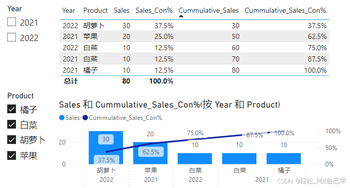 2.23 PowerBI数据建模-累计求和_powerbi累计求和-CSDN博客