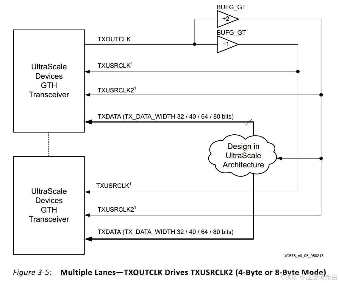 Xilinx GTH高速收发器顺藤摸瓜篇（五）_gth接口-CSDN博客