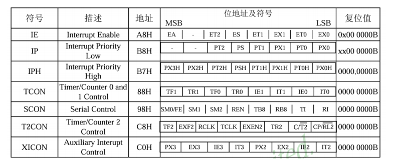 51单片机day2-CSDN博客