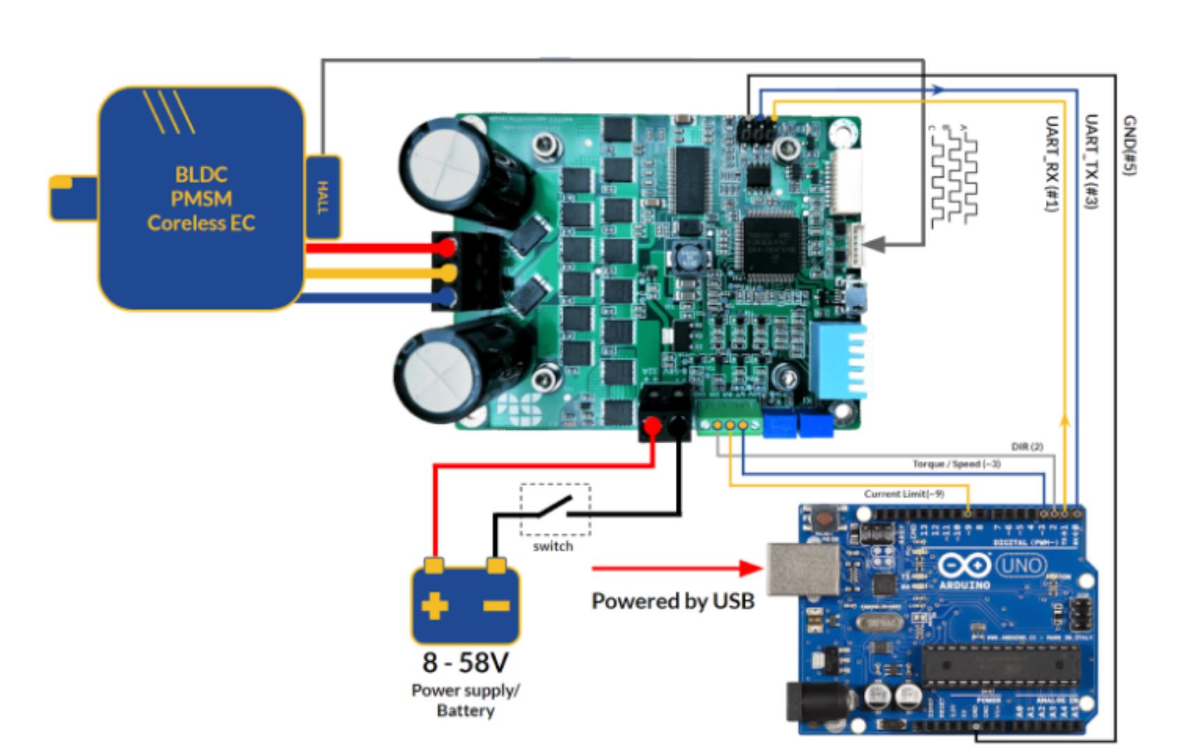 【花雕学编程】Arduino BLDC 之中断控制电机速度反馈-CSDN博客