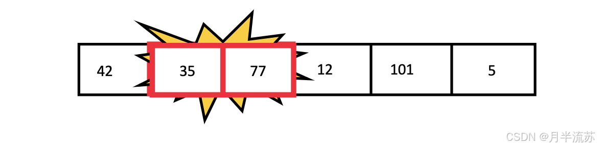 Algorithm: Bubble Sort 冒泡排序-CSDN博客