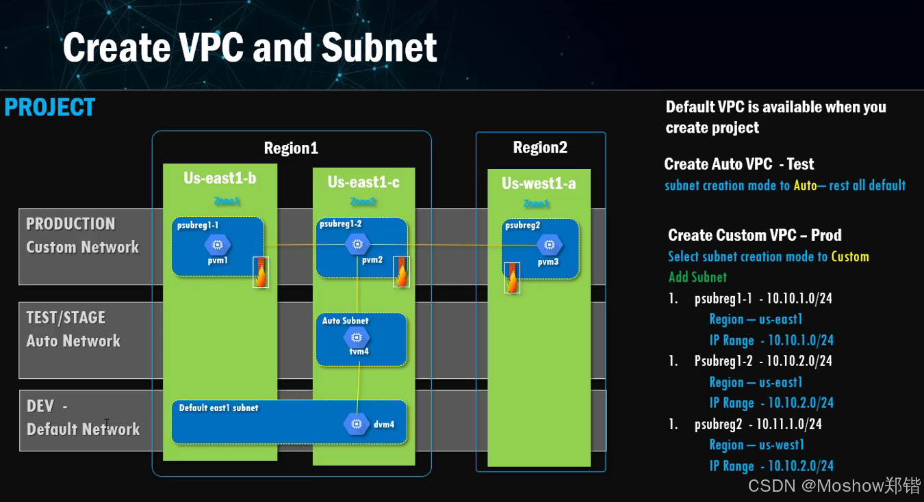 GCP cloud VPN中的subnet 、route 、peering、firewall 是什么_tunnels 均衡-CSDN博客
