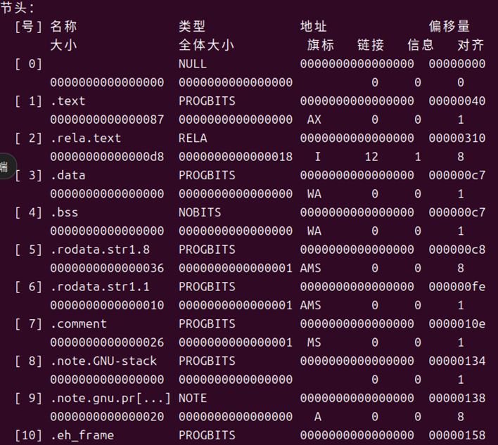 HIT计算机系统课程报告-程序人生-Hello’s P2P - 惊觉
