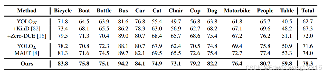 Boosting Object Detection with Zero-Shot Day-Night Domain Adaptation（零 ...