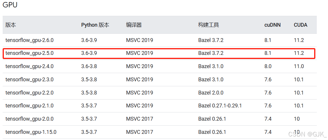 tensorflow2.5——gpu傻瓜式安装_tensorflow 2.5-CSDN博客