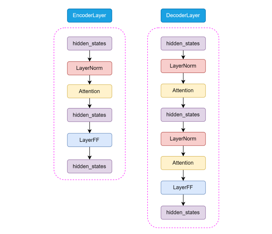 大模型学习入门——Day7: 深入理解T5模型（Encoder-Decoder）_t5大模型-CSDN博客