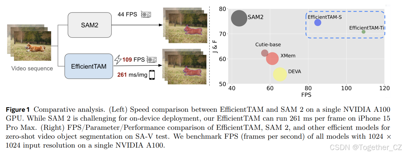 Efficient Track Anything——高效追踪一切-CSDN博客