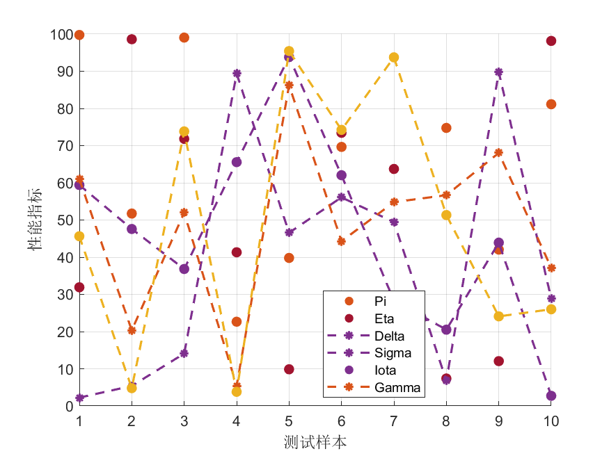 WSNs数据融合LEACH路由协议MATLAB仿真平台【附代码】-CSDN博客