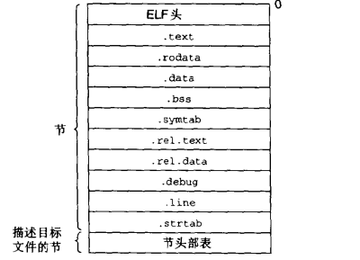 深入理解计算机系统阅读笔记-第七章_symtab entry-CSDN博客