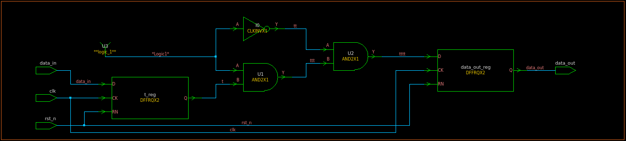 SDC命令详解：使用set_case_analysis命令进行约束_set case analysis-CSDN博客