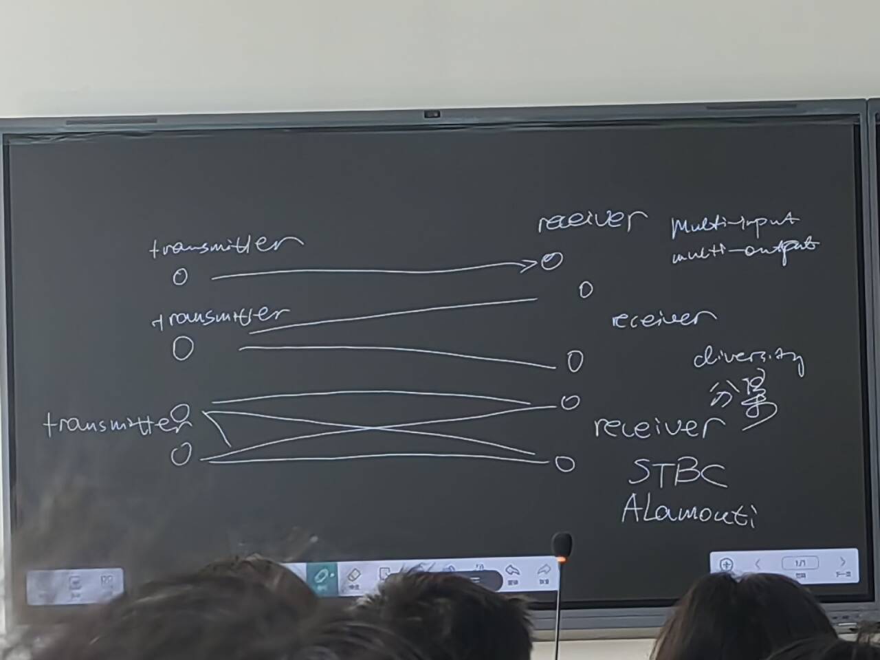 MIMO与Alamouti编码原理图解_alamouti code是mimo技术中的嘛-CSDN博客