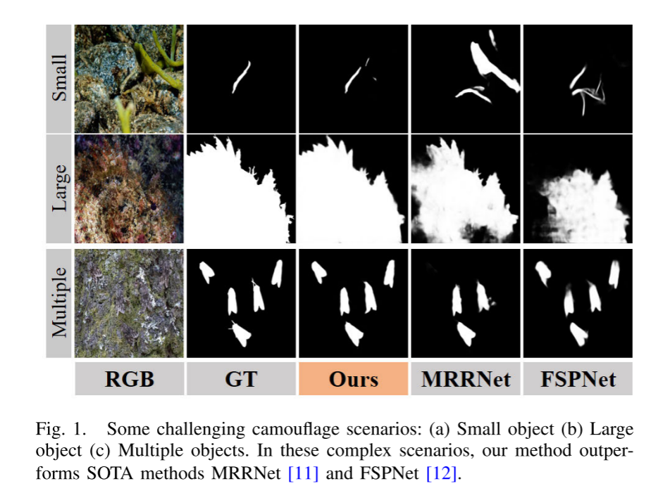Efficient Camouflaged Object Detection Network Based on Global Localization Perception and Local ...