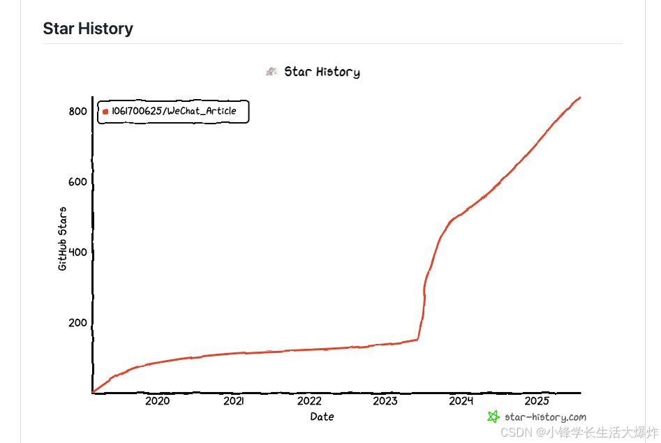 【教程】为github项目添加star趋势图_github star曲线-CSDN博客