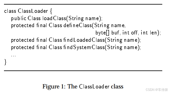 Dynamic Class Loading In The Javatm Virtual Machinedynamic Class Names Are Not Allowed In