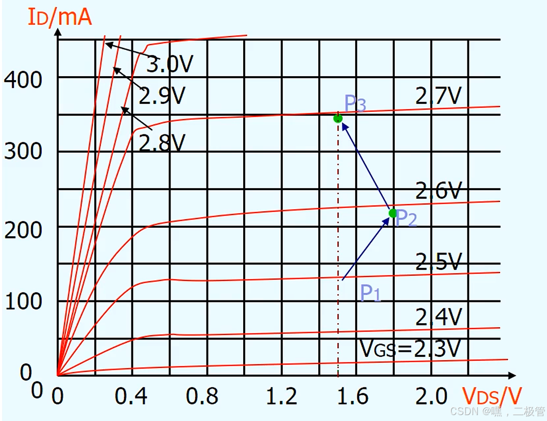 LDO原理_ldo线性降压-CSDN博客