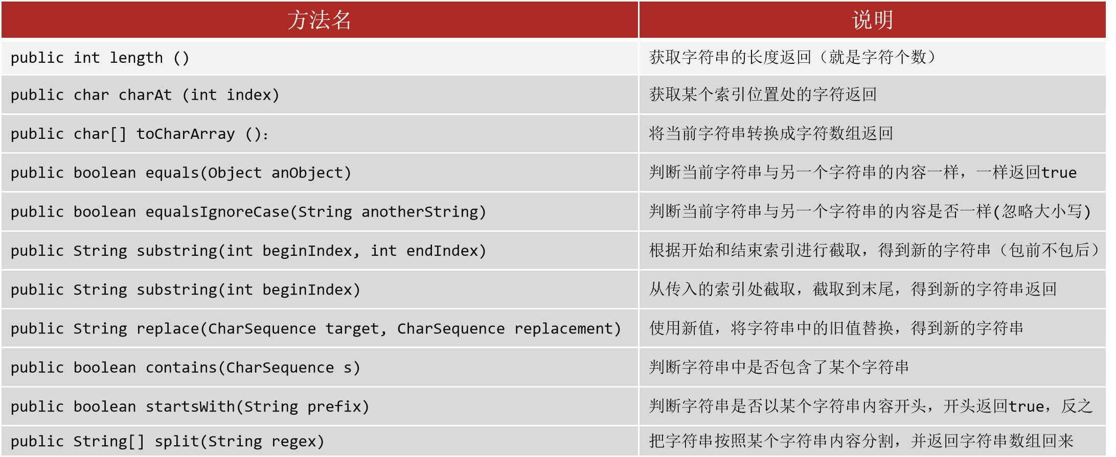 java学习笔记(一)——String+ArrayList-CSDN博客