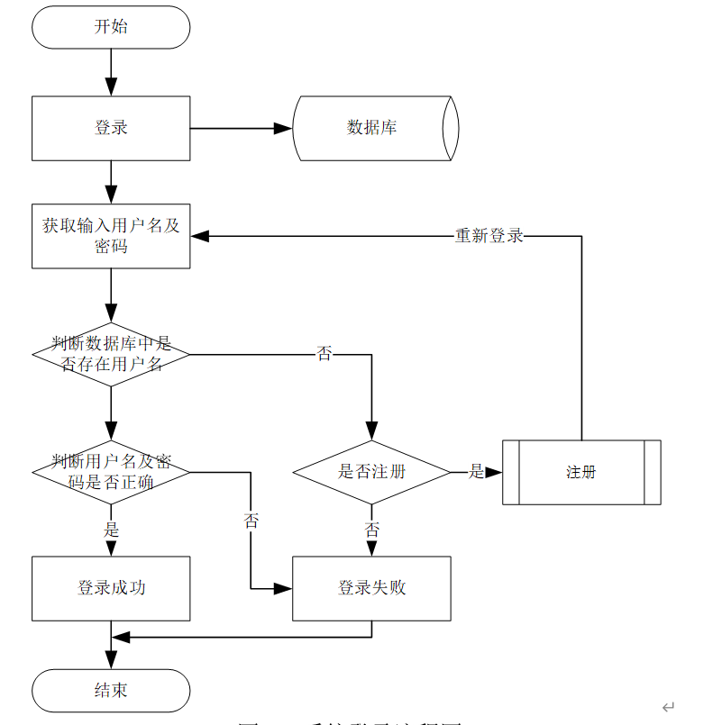 计算机毕业设计java基于的学生选课系统 Java 学生选课管理平台设计与实现 基于 Springboot 的高校智能选课系统研发 Csdn博客