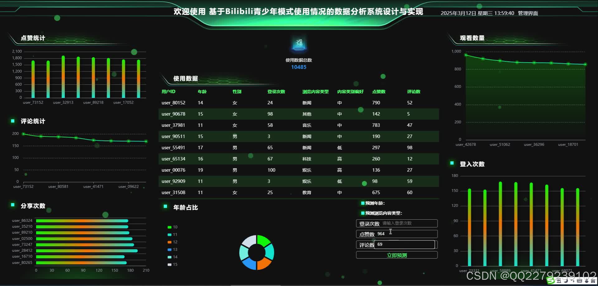 python基于大数据的Bilibili青少年模式使用情况的数据分析系统django（源码+文档+运行视频+讲解视频）-CSDN博客