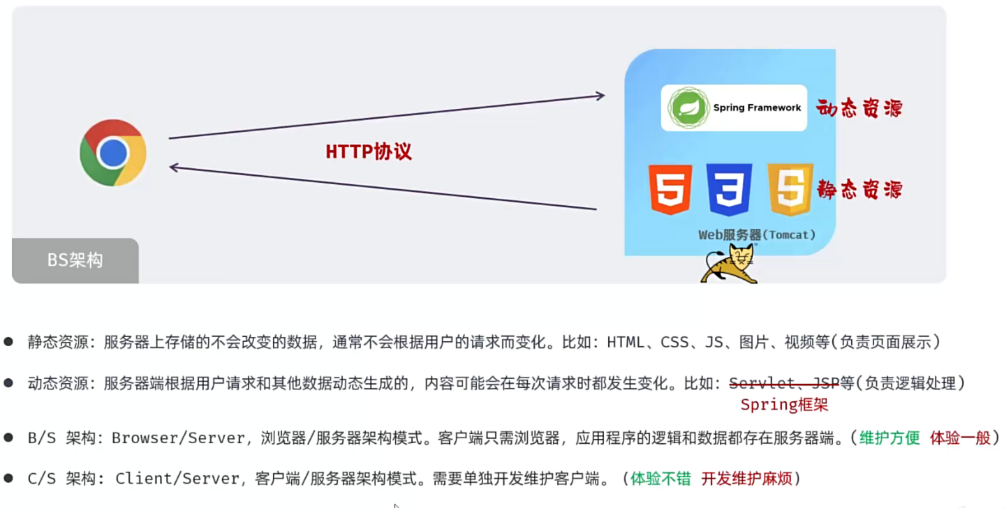 Day06 Web基础-CSDN博客