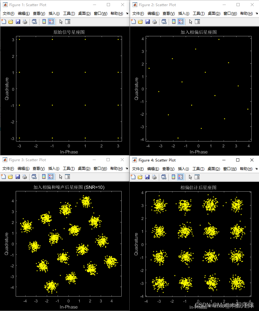 【MATLAB源码-第185期】基于matlab的16QAM系统相位偏移估计EOS算法仿真，对比补偿前后的星座图误码率。-CSDN博客