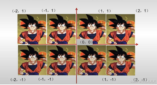 使用c实现opengl软光栅8 图片的双线性插值算法与纹理wrap方式实现opengl材质双线性差值 Csdn博客