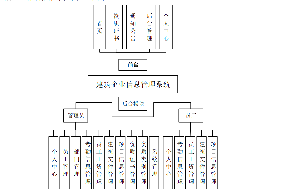 基于springbootvue数据可视化的建筑企业信息管理系统设计和实现源码lw部署讲解基于springboot和vue的建材