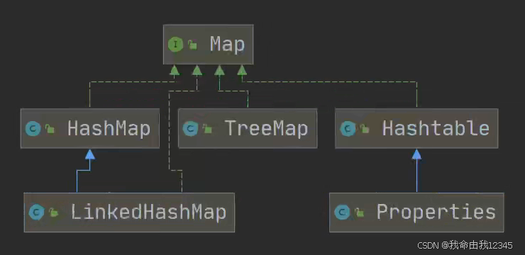 11.Java 集合（ArrayList、Vector、LinkedList、HashSet、LinkedHashSet、TreeSet、HashMap、Hashtable ...