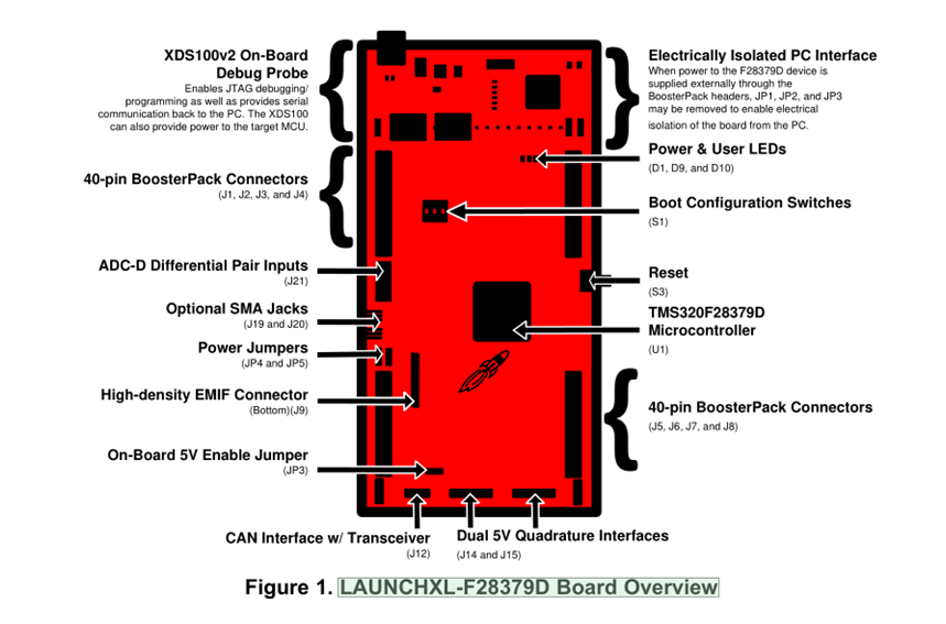 1.LAUNCHXL-F28379D Board Overview-CSDN博客