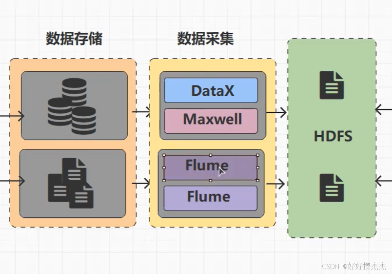 今日复盘7.24-CSDN博客