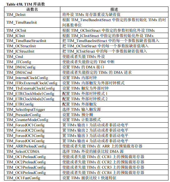 (三）stm32之TIM_定时器tim-CSDN博客