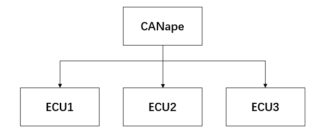 CCP协议详解_xcp on can-CSDN博客