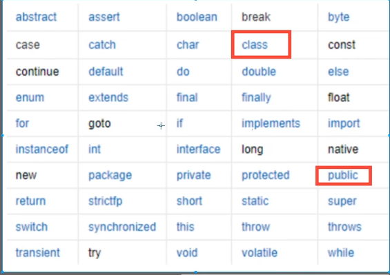 Day6 Java注释与标识符-CSDN博客