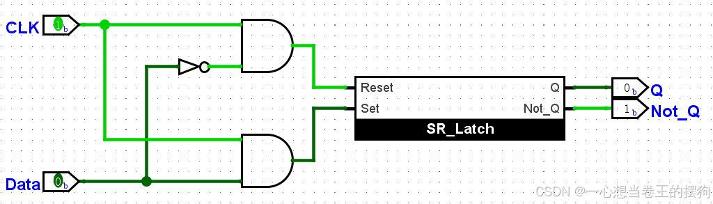 数字逻辑——时序逻辑设计_d触发器set和reset-CSDN博客