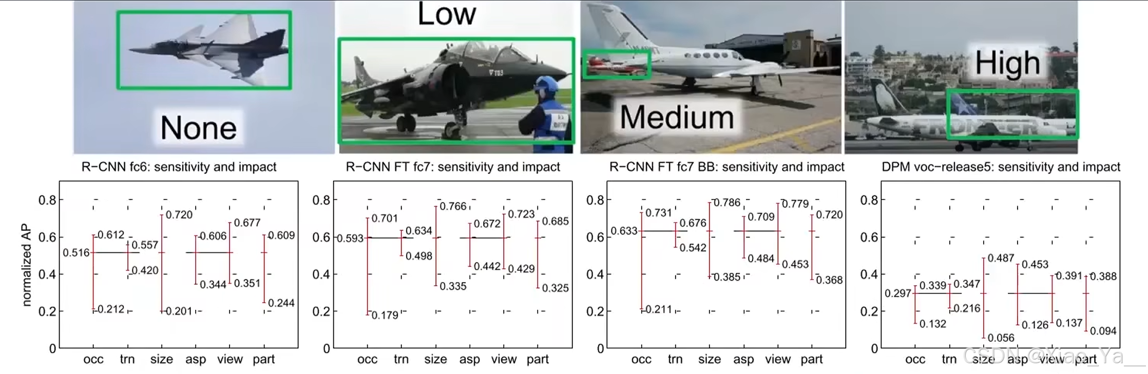 RCNN——Rich feature hierarchies for accurate object detection and semantic segmentation Tech ...