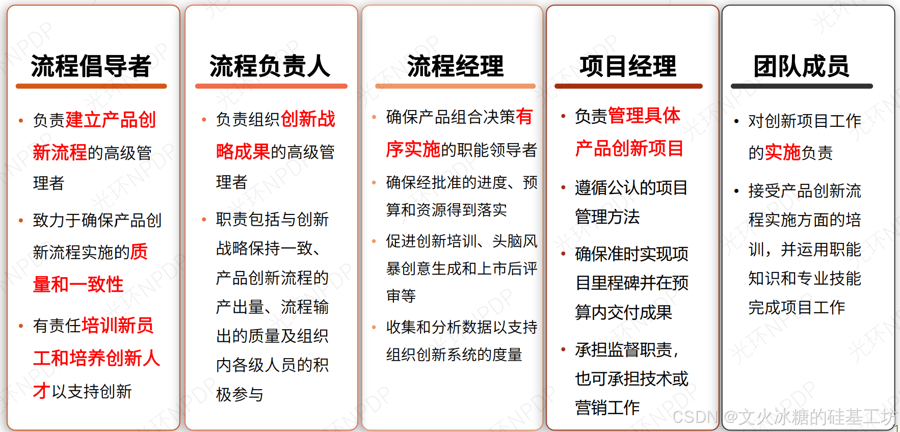 [产品管理-31]：NPDP新产品开发 - 29 - 文化、团队与领导力：所有的产品开发和创新，都需要人来完成，对企业中的人的架构、职责划分、组织、管理、调动等_创新z模型-CSDN博客