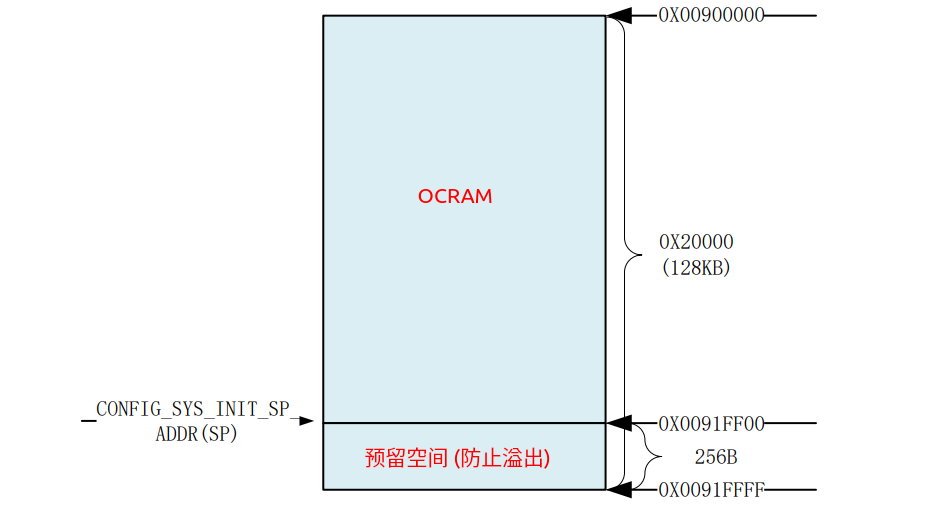 [IMX][UBoot] 05.启动流程 (1) - 基本流程-CSDN博客