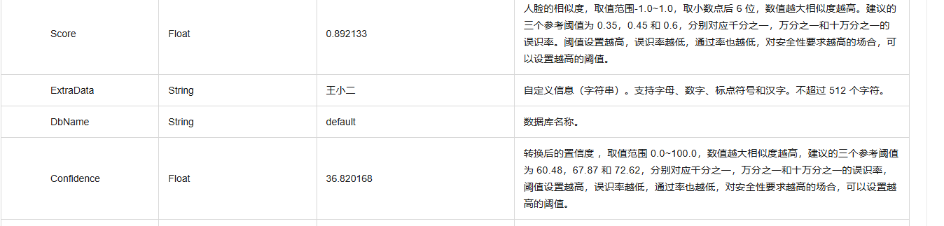 阿里云 aliyun 人脸识别（1：N） java springboot+ 阿里云oss H5公众号人脸打卡_阿里云人脸识别-CSDN博客