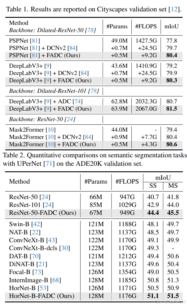FADC：Frequency-Adaptive Dilated Convolution for Semantic Segmentation ...