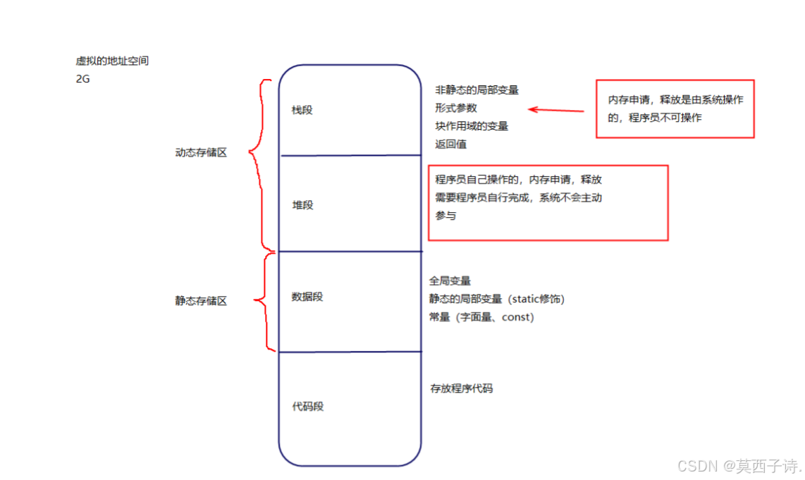 计算函数的返回值_int sum(int a){auto int c = 0;static int b=3;c+=1;-CSDN博客