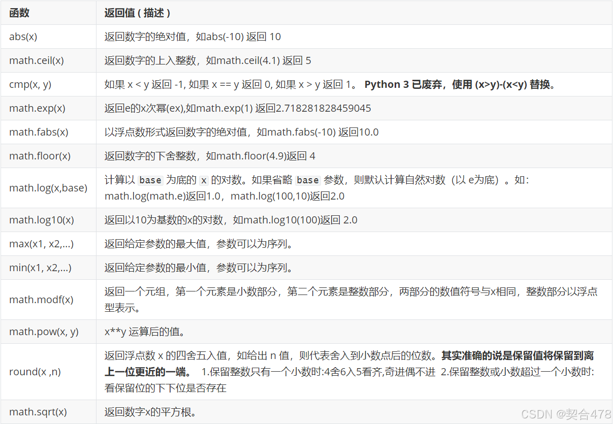 python基础学习 day_02-CSDN博客