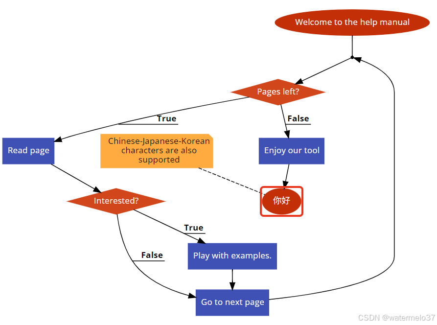 代码逻辑梳理神器：代码转流程图的在线工具的应用实践与技术复现-CSDN博客
