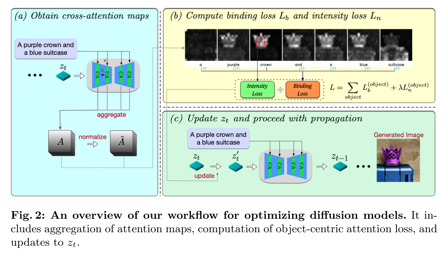 【T2I】Object-Conditioned Energy-Based Attention MapAlignment in Text-to ...