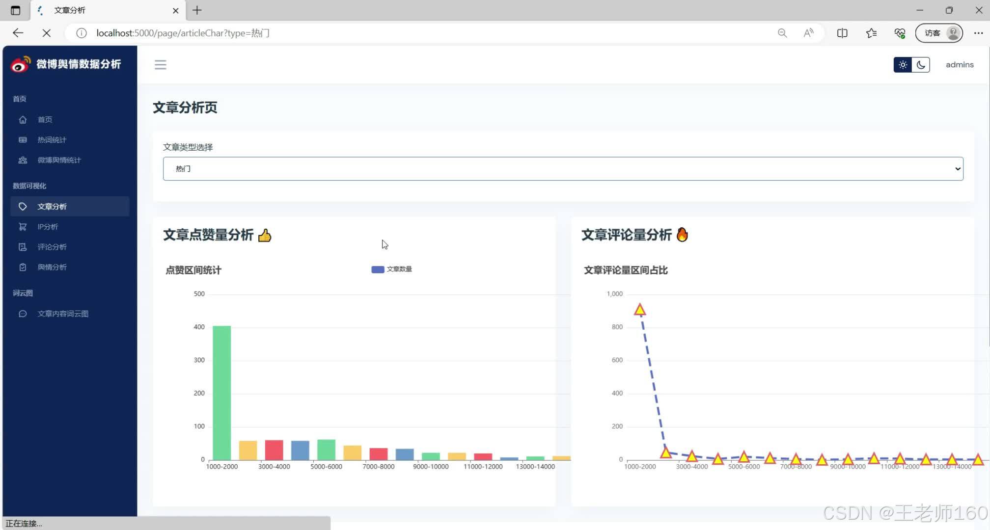 基于python的微博舆情情感分析可视化平台设计与实现基于python的微博舆情分析可视化系统设计与实现 Csdn博客 