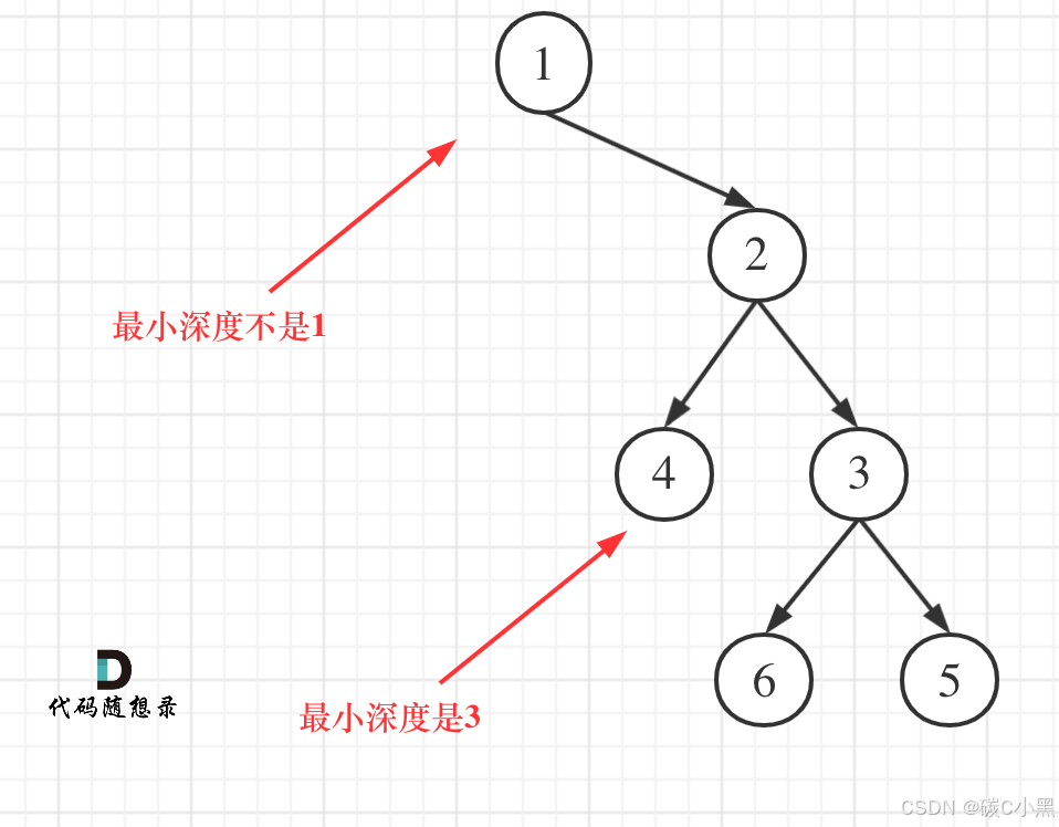 代码随想录算法训练营第十四天leetcode226翻转二叉树、leetcode101对称二叉树、leetcode104二叉树的最大深度 6764