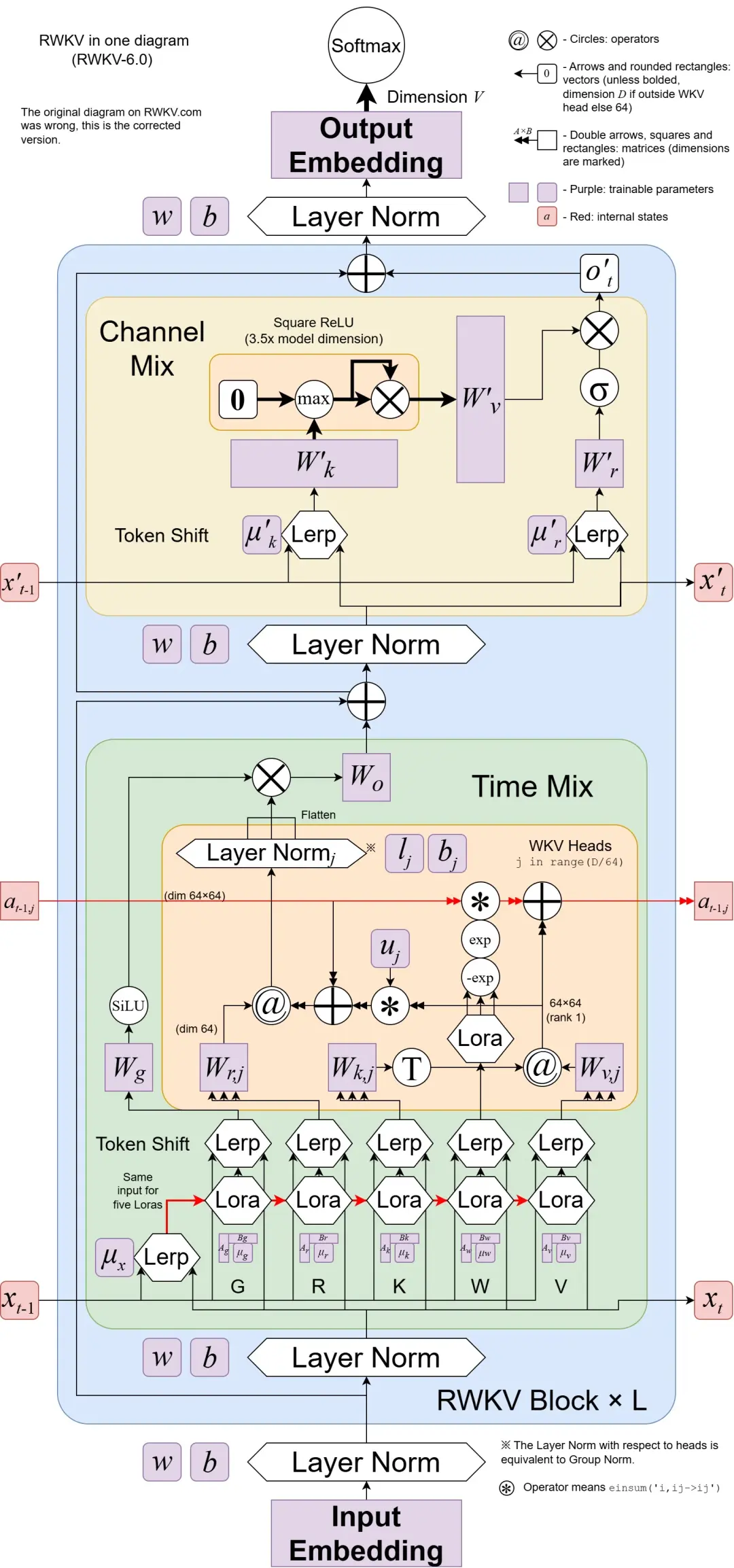 Transformer 架构平替--RWKV 架构详解 -CSDN博客