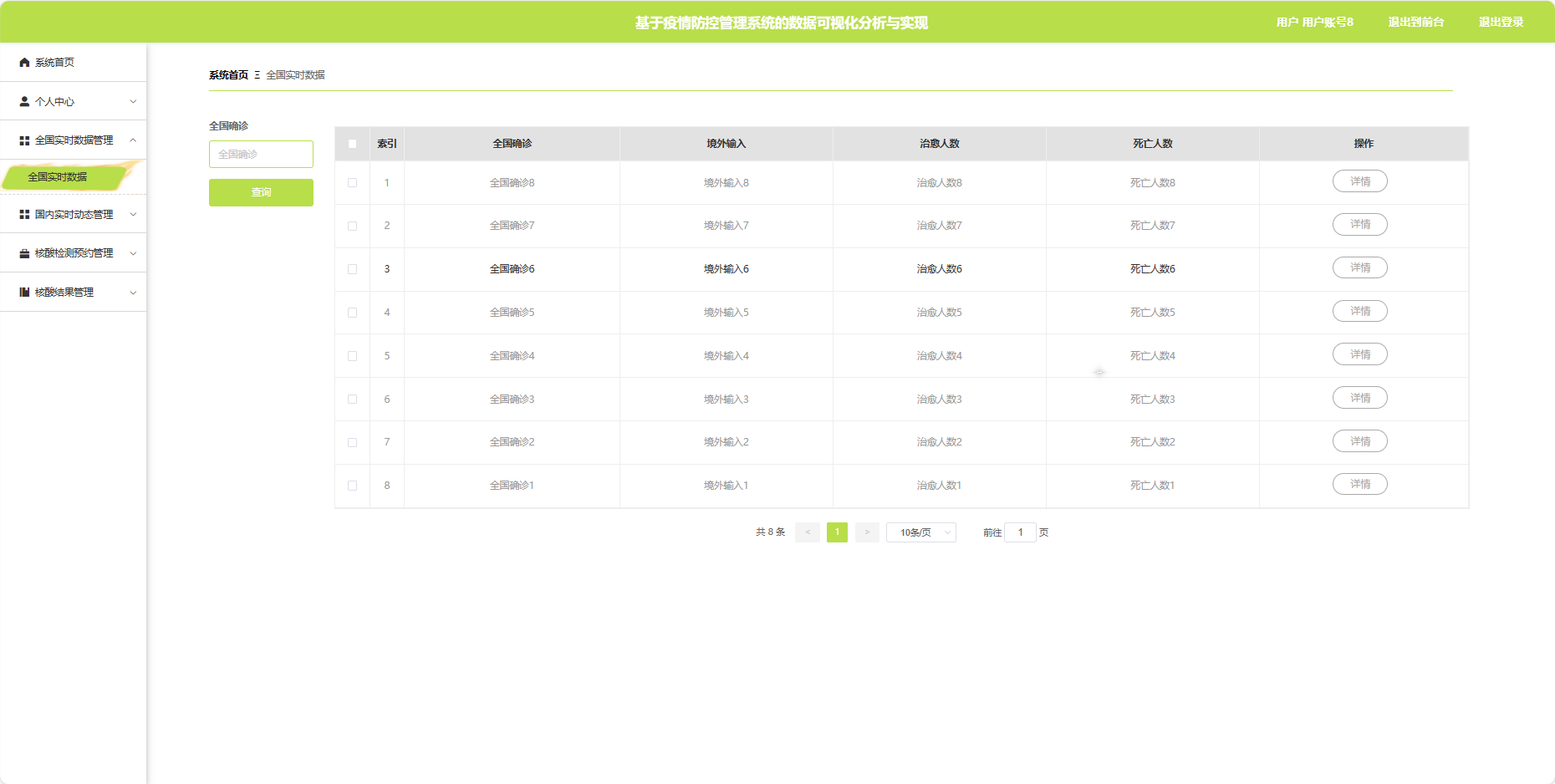基于springboot的疫情防控管理系统的数据可视化分析源码数据库 Csdn博客