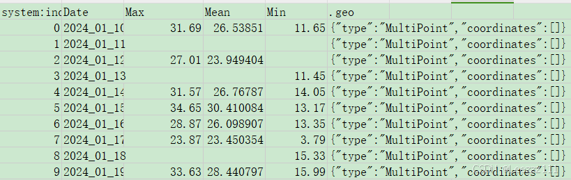 遥感IDL语言及Python保姆式提取ECOSTRESS高分辨率日地表温度70m栅格数据的方法_ecostress地表温度-CSDN博客