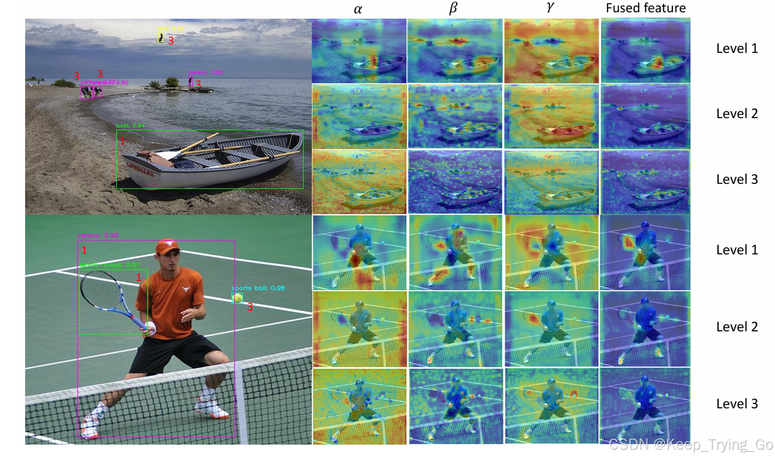 论文Learning Spatial Fusion for Single-Shot Object Detection详解（代码）-CSDN博客
