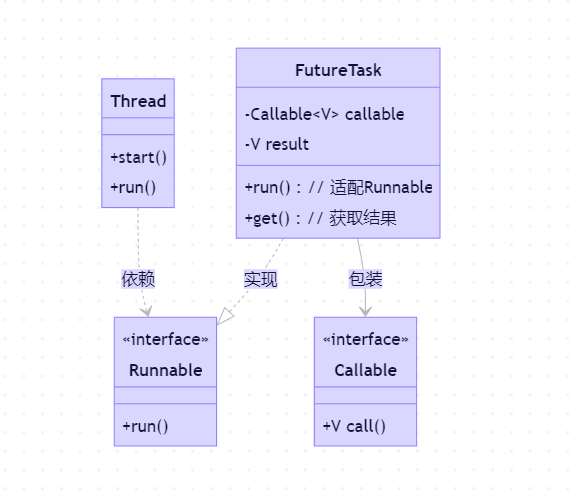 Java多线程：Callable与Runnable深度对比-CSDN博客