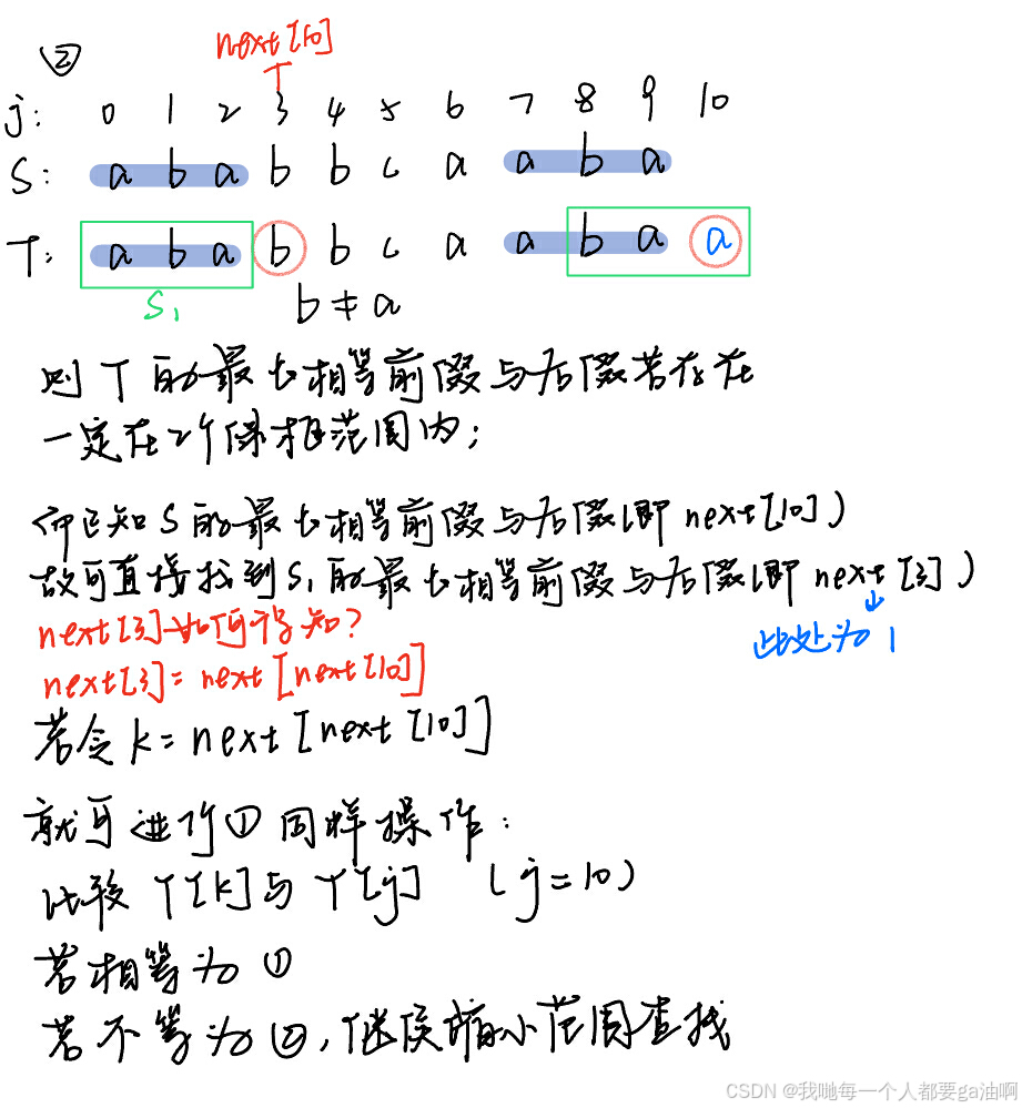 计算机低能儿从0刷leetcode 28找出字符串中第一个匹配标的下标 Kmp算法之next数组的大白话理解,我都会了你也能会 Csdn博客